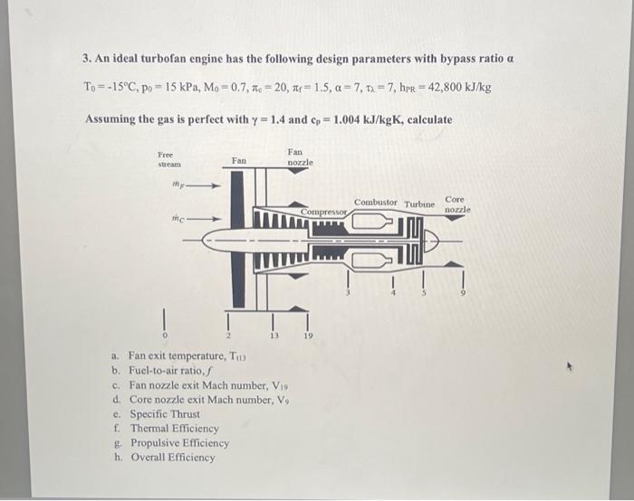 Solved 3. An ideal turbofan engine has the following design | Chegg.com