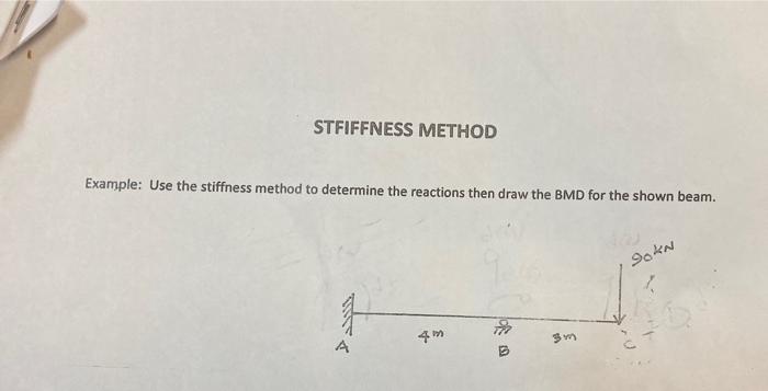 Solved STFIFFNESS METHOD Example: Use the stiffness method | Chegg.com