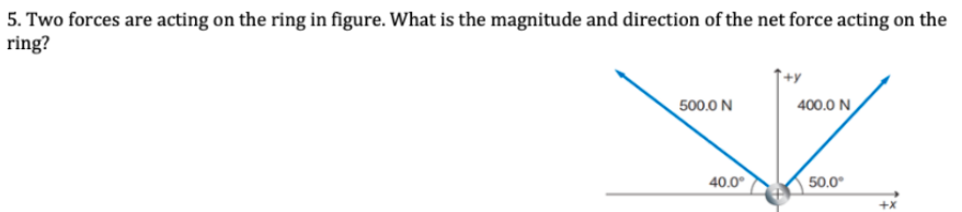 Solved 5. Two forces are acting on the ring in figure. What | Chegg.com