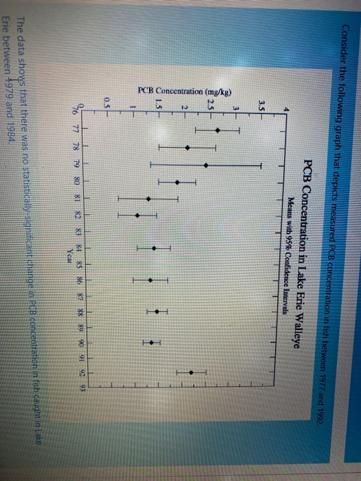 Solved Consider the graph of the DDT concentration in fish | Chegg.com