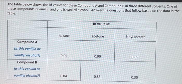 Solved 1. based on the TLC values, compound A is _____ | Chegg.com Solved 1. based on the TLC values, compound A is _____ | Chegg.com