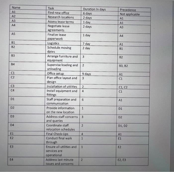 Solved \begin{tabular}{|c|c|c|c|} \hline Name & Task & | Chegg.com