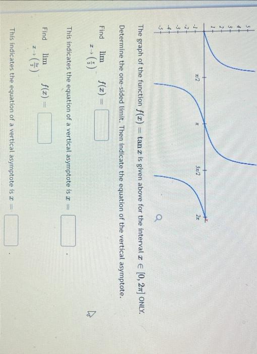 Solved The graph of the function f(x)=tanx is given above | Chegg.com