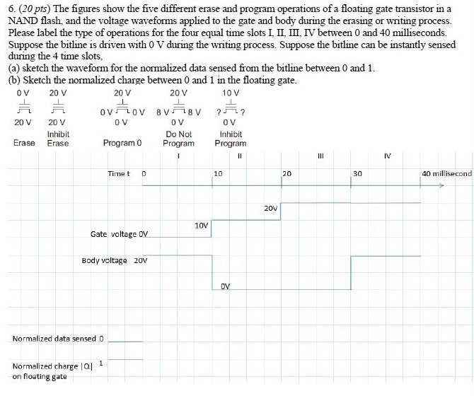 6. (20 pts) The figures show the five different erase | Chegg.com