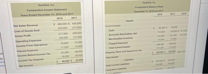 Solved Part 3 of 20 Comparative financial statement data of | Chegg.com