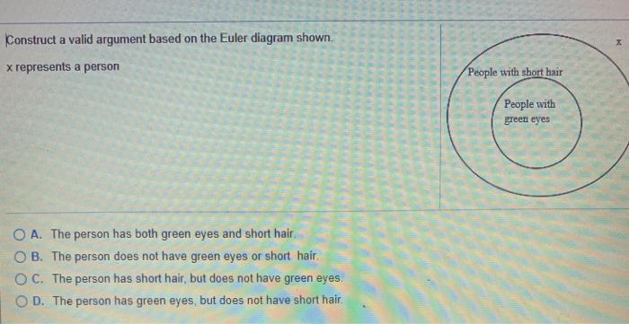 Solved Construct a valid argument based on the Euler diagram | Chegg.com