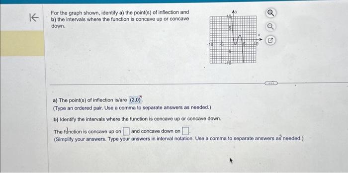 Solved For the graph shown, identify a) the point(s) of | Chegg.com