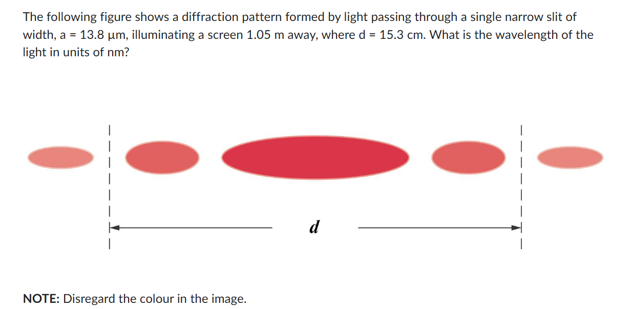 Solved The following figure shows a diffraction pattern | Chegg.com