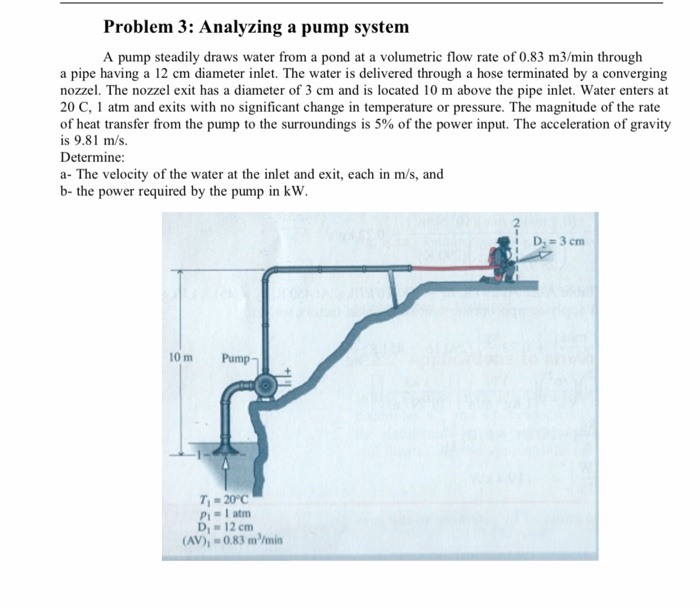 Solved Problem 3: Analyzing a pump system A pump steadily | Chegg.com