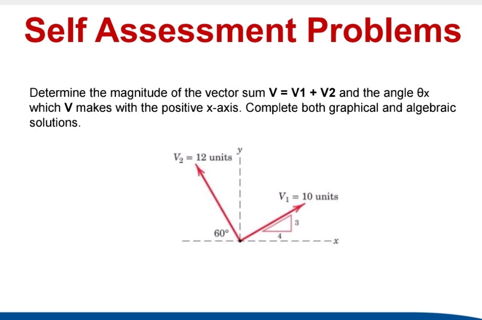 Solved Self Assessment ProblemsDetermine the magnitude of | Chegg.com