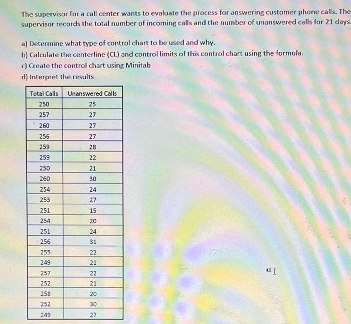 Solved The supervisor for a call center wants to evaluate | Chegg.com