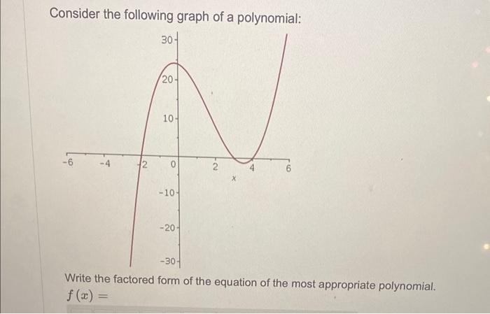 Solved Consider the following graph of a polynomial: vvrite | Chegg.com