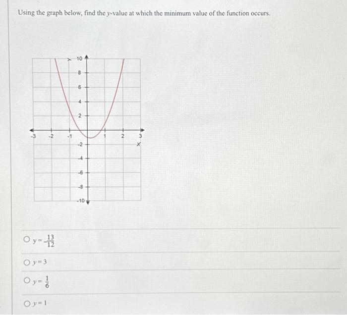 Solved Using the graph below, find the y-value at which the | Chegg.com