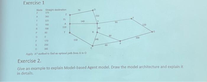 Solved Exercise 1 Apply A∗ method to find an optimal path | Chegg.com