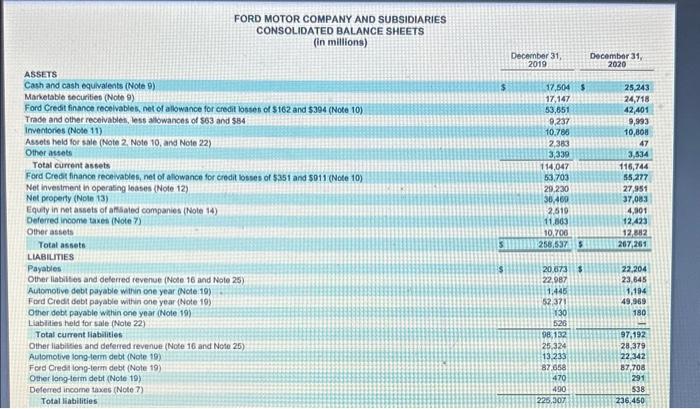 Solved GENERAL MOTORS COMPANY AND SUBSIDIARIES CONSOLIDATED | Chegg.com