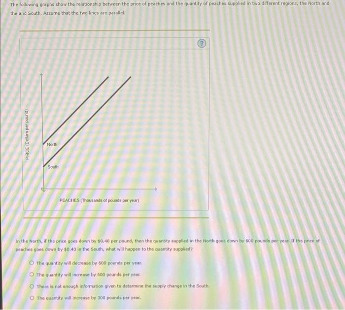 Solved The following graph contains four lines (A, B, C and | Chegg.com