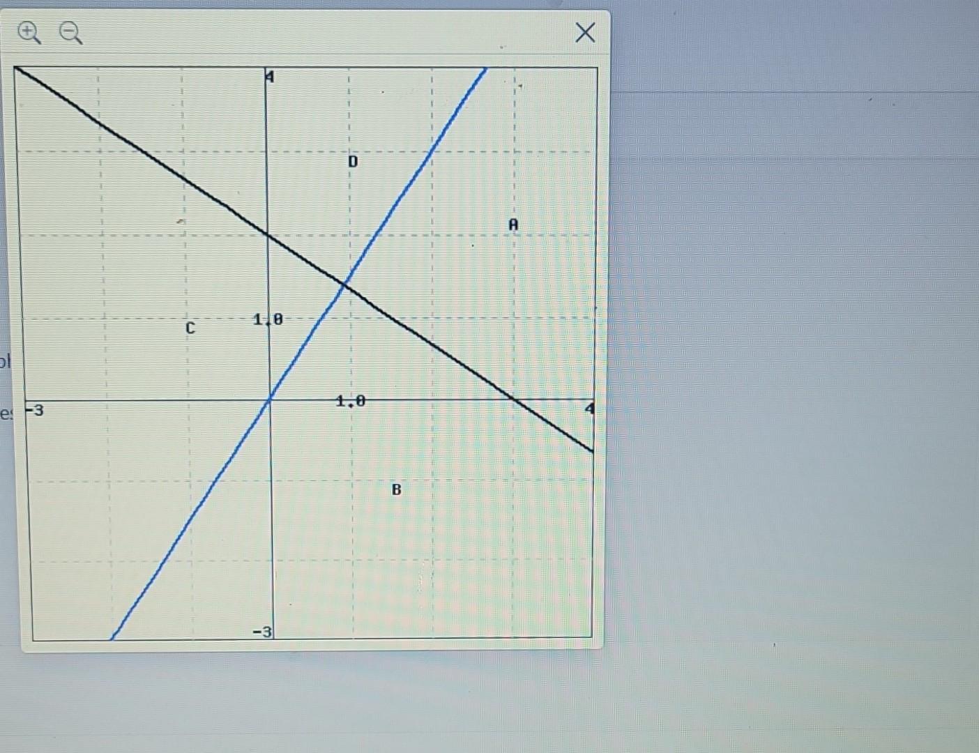 Solved Determine which of the regions A,B,C or D, in the | Chegg.com