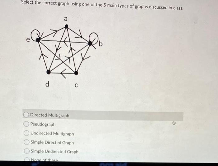 Select the correct graph using one of the 5 main | Chegg.com