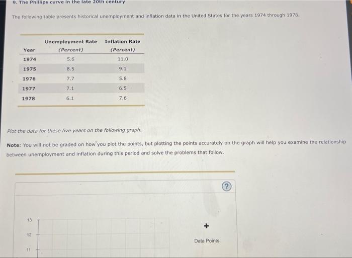 Solved The following table presents historical unemployment | Chegg.com