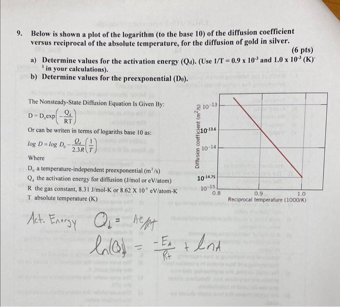 Solved Below is shown a plot of the logarithm (to the base | Chegg.com