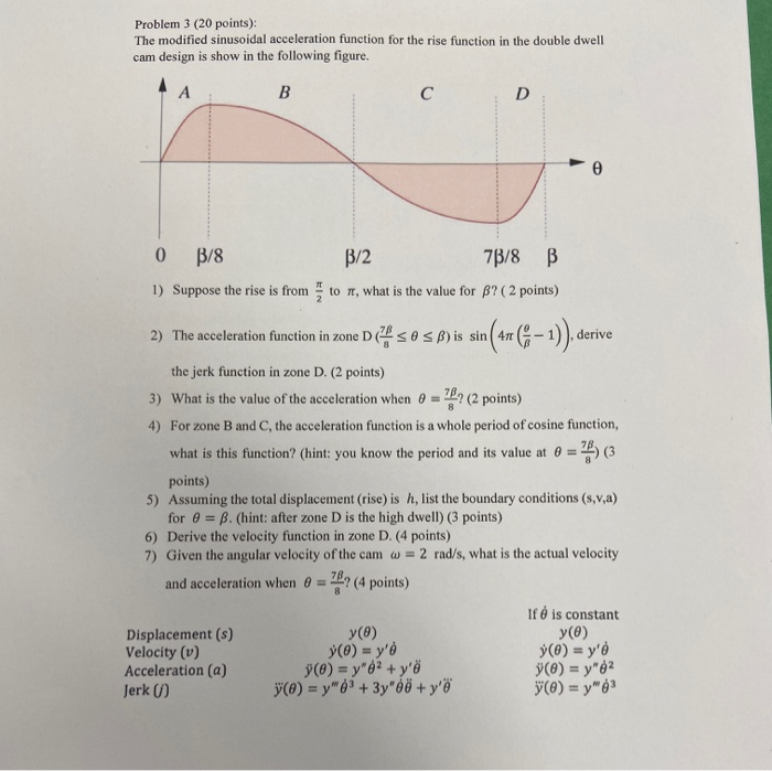 Solved Problem 3 (20 points): The modified sinusoidal | Chegg.com