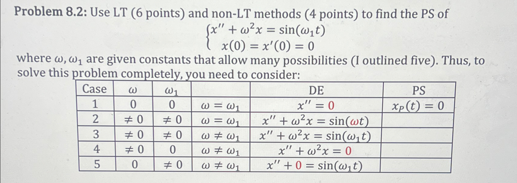 Problem 8.2: Use LT (6 ﻿points) ﻿and non-LT methods | Chegg.com