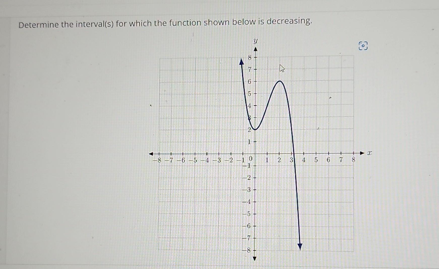 Solved Determine the interval(s) for which the function | Chegg.com