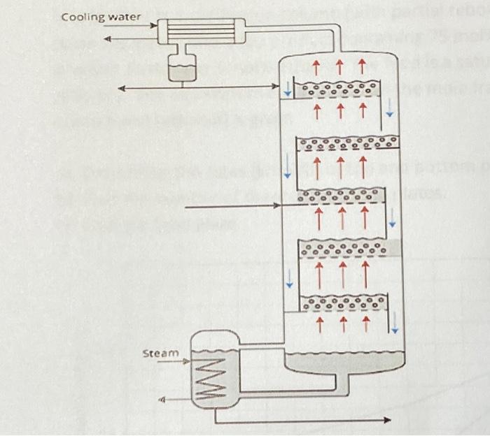 Solved separation prossec 8 a) The picture of a distillation | Chegg.com