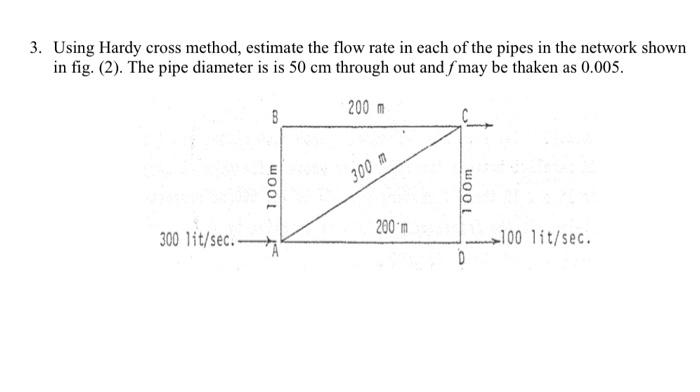 Solved 3. Using Hardy cross method, estimate the flow rate | Chegg.com