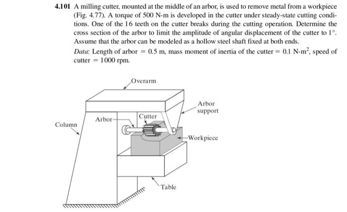 4.101 A milling cutter, mounted at the middle of an | Chegg.com