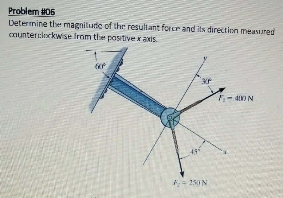 Solved Problem #06 Determine the magnitude of the resultant | Chegg.com
