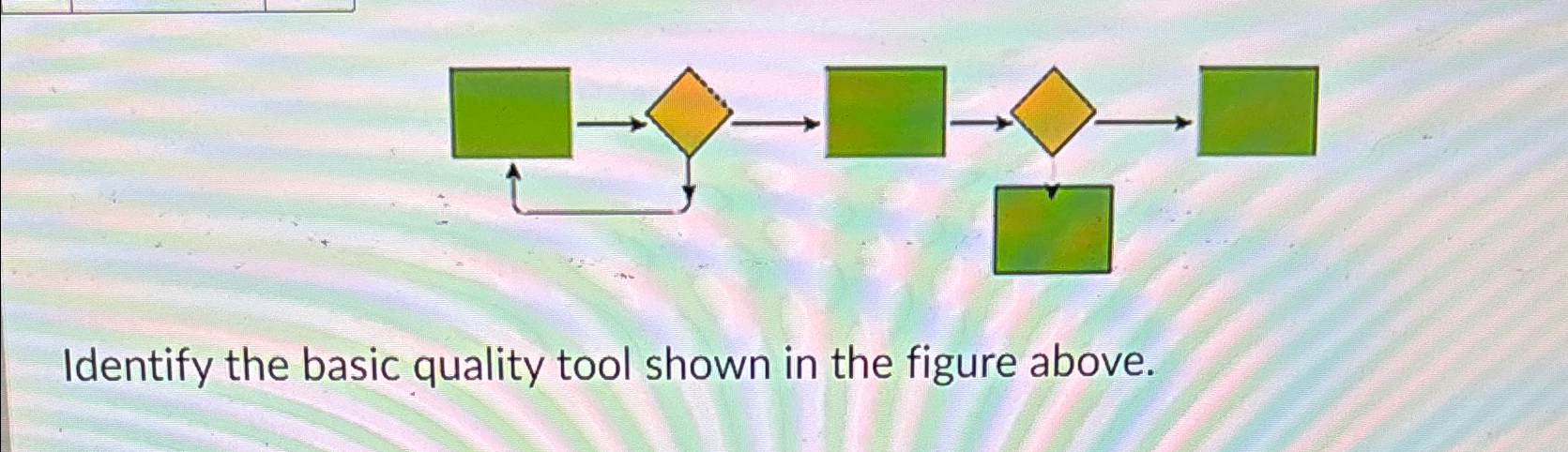 Solved Identify the basic quality tool shown in the figure | Chegg.com