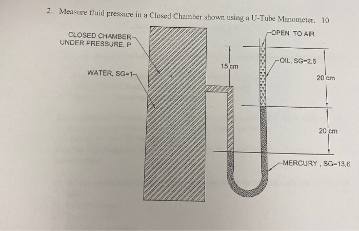 Solved Measure fluid pressure in a Closed Chamber shown | Chegg.com