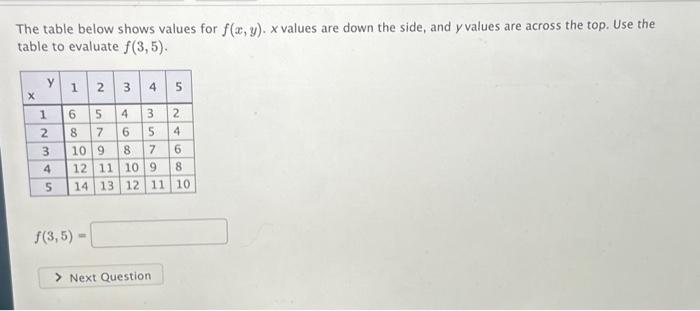 Solved The table below shows values for f(x,y).x values are | Chegg.com