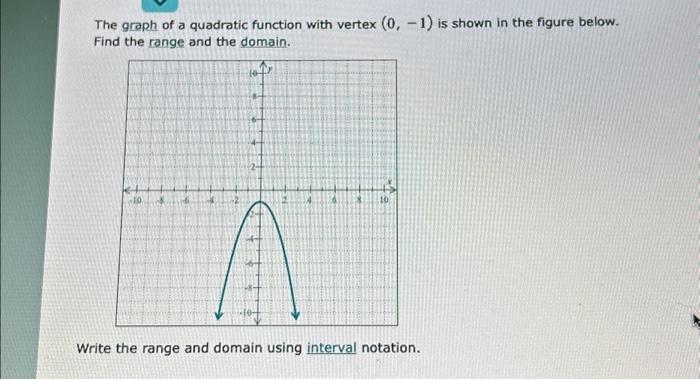 Solved The graph of a quadratic function with vertex (0, -1) | Chegg.com