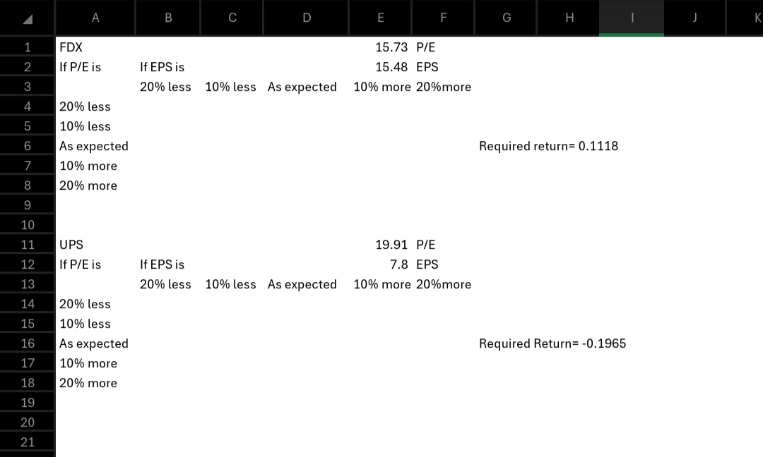 Solved How do you calculate a the above sensitivity analysis | Chegg.com