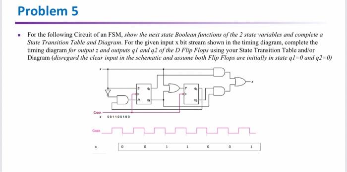 Solved Problem 5 . For the following Circuit of an FSM, show | Chegg.com