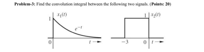 Solved Problem-3: Find the convolution integral between the | Chegg.com