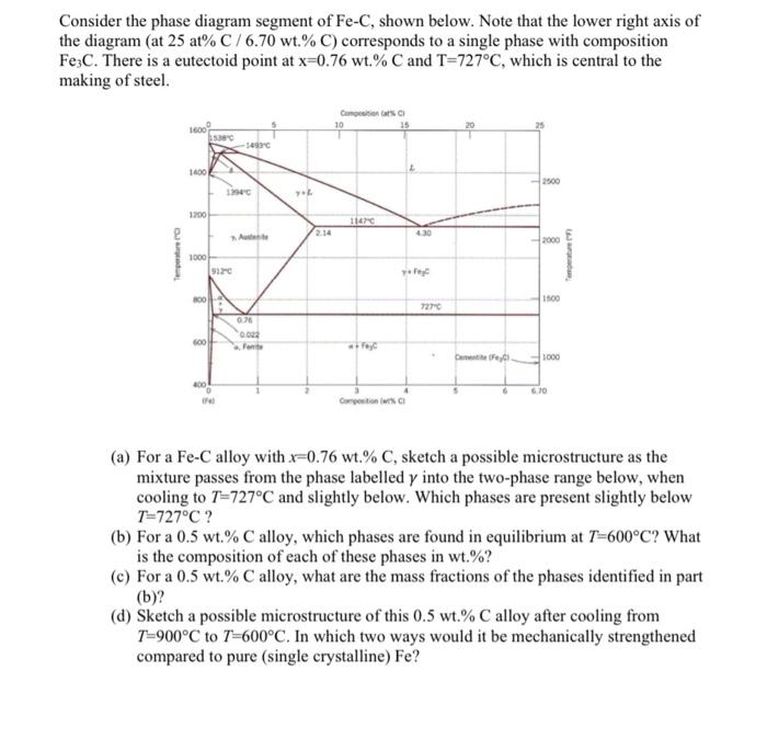 Solved Consider the phase diagram segment of Fe−C, shown | Chegg.com