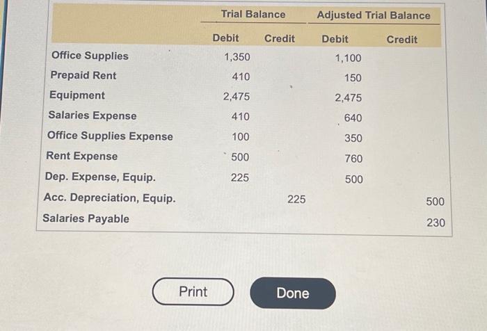 From this partial worksheet on November 30,201X, | Chegg.com