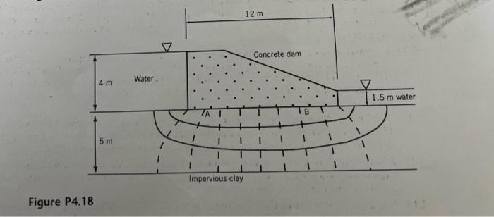 Solved 4.18 A sketch of a flownet under a dam is shown in | Chegg.com Solved 4.18 A sketch of a flownet under a dam is shown in | Chegg.com