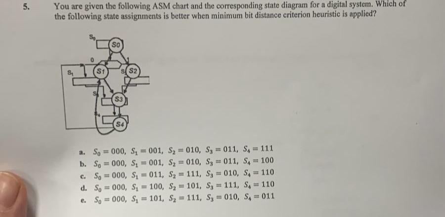Solved You are given the following ASM chart and the | Chegg.com