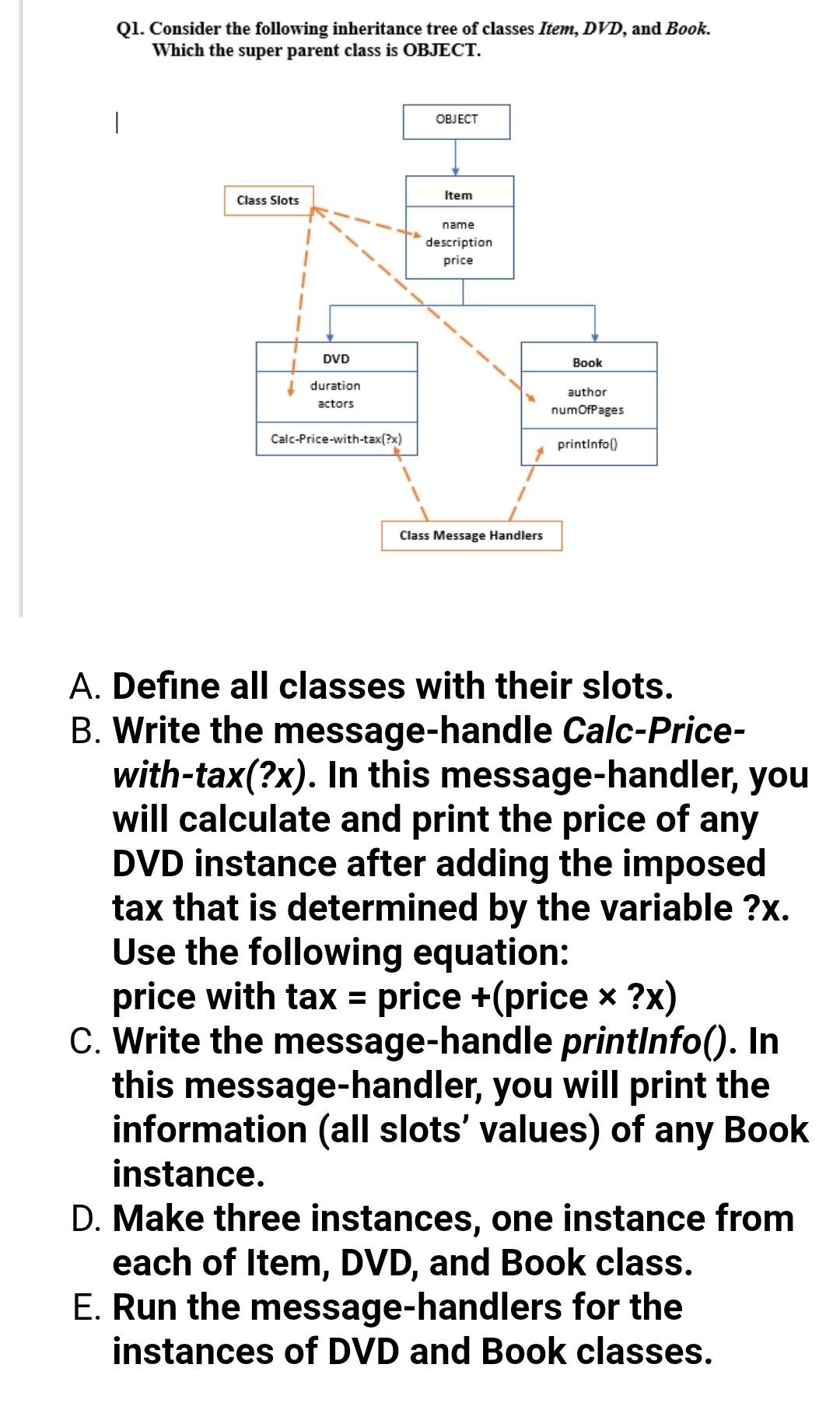 Solved Ql. Consider the following inheritance tree of | Chegg.com