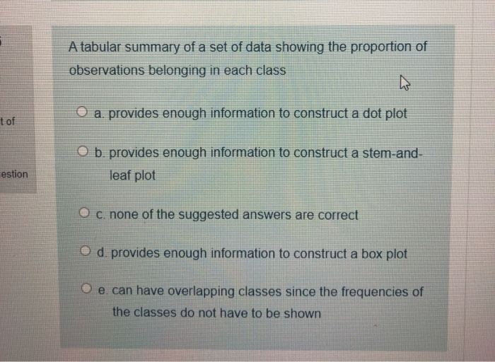 Solved A tabular summary of a set of data showing the | Chegg.com