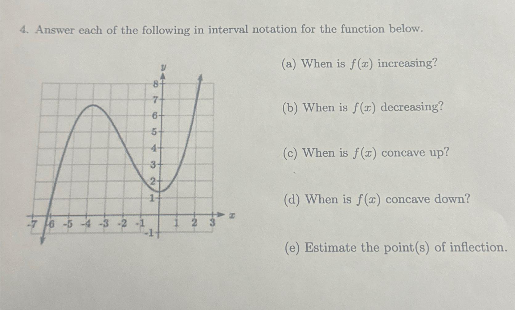Solved Answer each of the following in interval notation for | Chegg.com