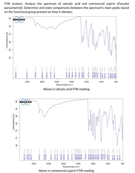 Solved FTIR reading (Qualitative analysis)i need an expert | Chegg.com