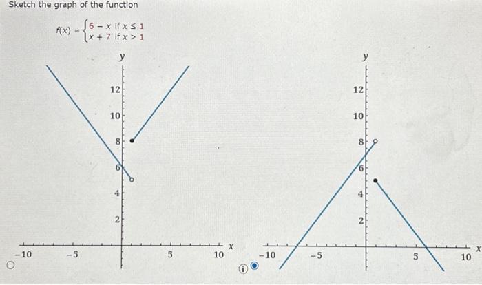 Solved Sketch the graph of the function f(x)={6−xx+7 if x≤1 | Chegg.com