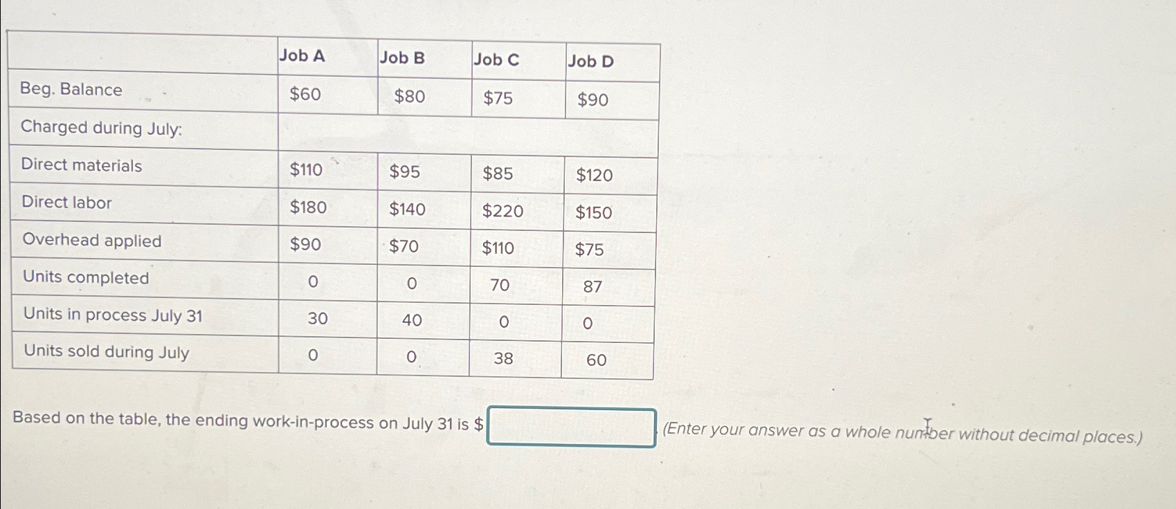 Solved \table[[,Job A,Job B,Job C,Job D],[Beg. | Chegg.com