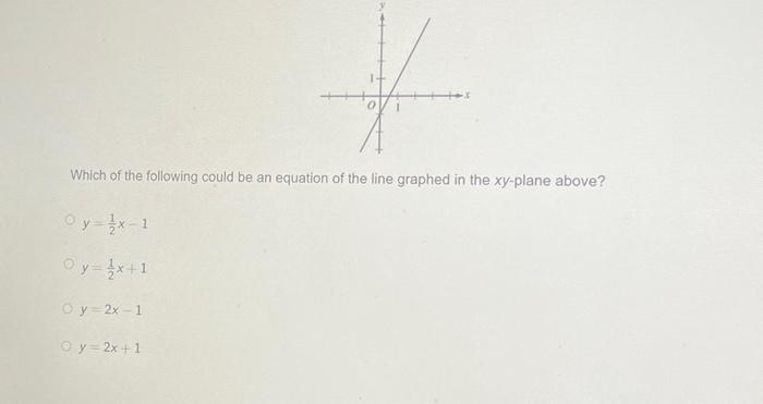 Solved Which Of The Following Could Be An Equation Of The