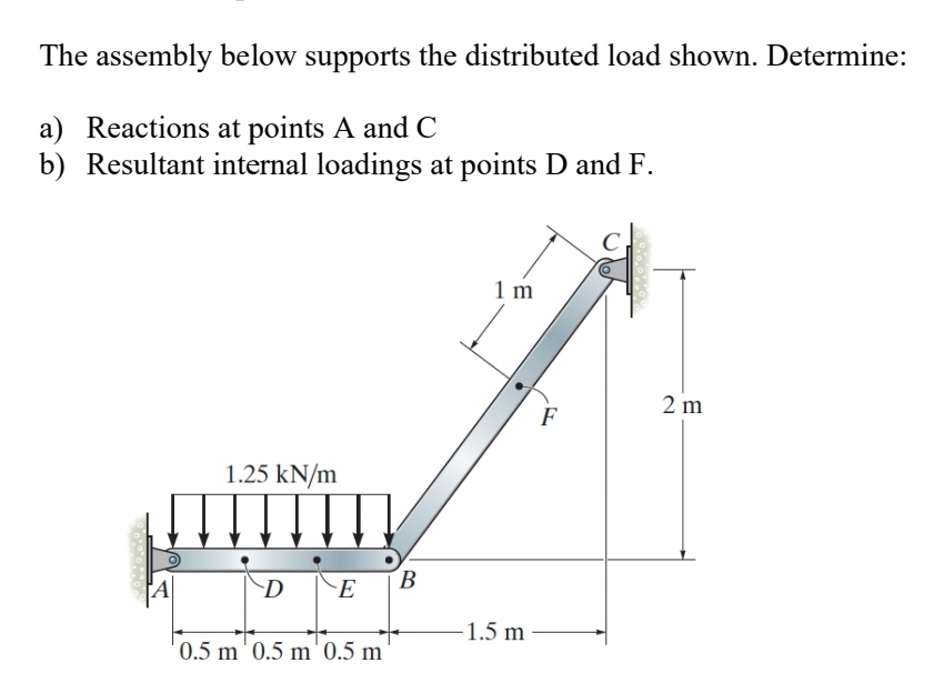 Solved The assembly below supports the distributed load | Chegg.com